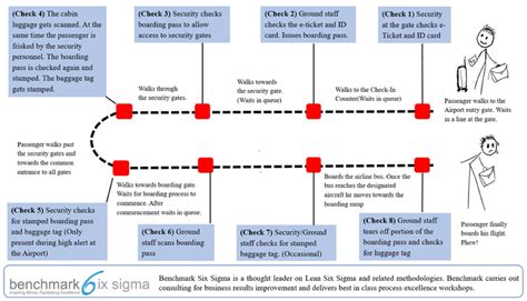Make This Lean Benchmark Six Sigma Forum