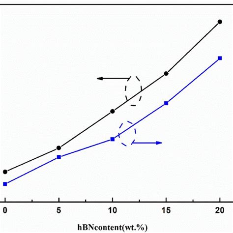 Xrd Diffraction Pattern Of Al2o3 Hbn Gfs Ptfe Composites With Different