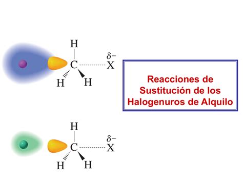 Reacciones Químicas Mind Map