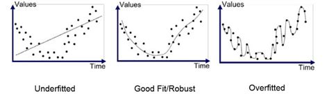 Regression What Does Penalize A Learning Algorithm Mean In Machine
