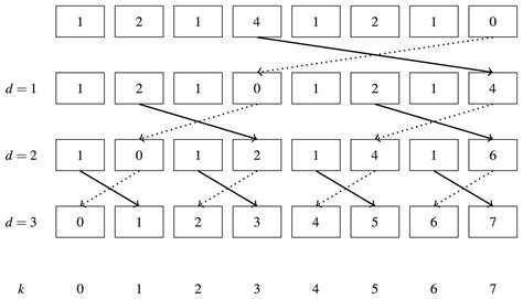 Accelerating The Xgboost Algorithm Using Gpu Computing Peerj