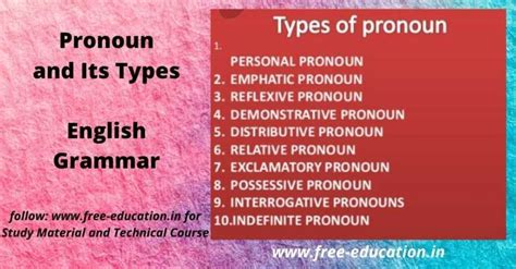 Lesson 3 What Is Pronoun And Its Types Wisdom TechSavvy Academy