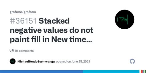 Stacked Negative Values Do Not Paint Fill In New Time Series Graph Panel Issue