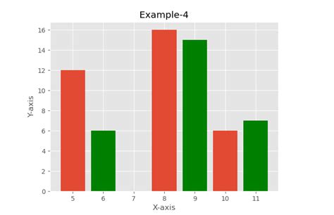 Matplotlib Python Plotting