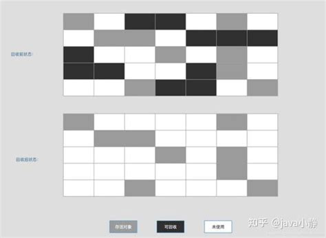 Java面经分类以及总结（2） 思考 知乎