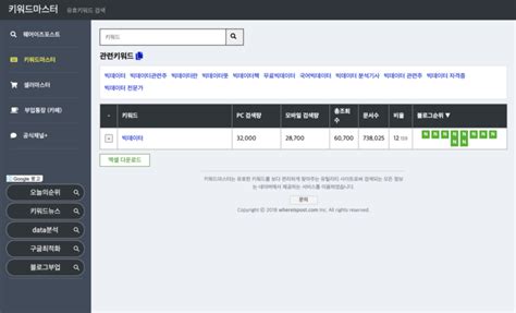 키워드 분석 및 검색 사이트 추천 Top 10 웹퍼스