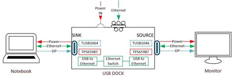 TUSB DCI For Source Side And TUSB For Sink Side Interface Forum Interface TI E E