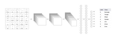 Introduction To Object Detection From Image Classification To Object