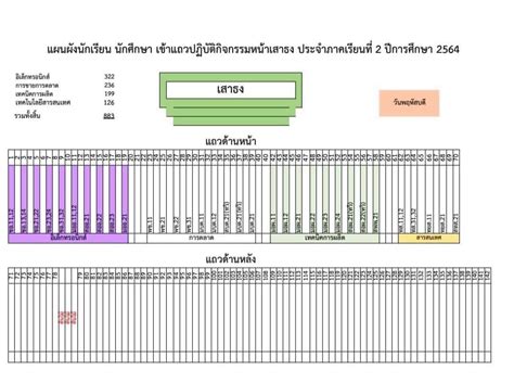 📣 แผนกวิชาเทคโนโลยีสารสนเทศ วิทยาลัยเทคนิคศรีสะเกษ