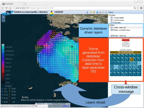 Cross Window Message Diagram Resource Modified Print Screen Of Iof