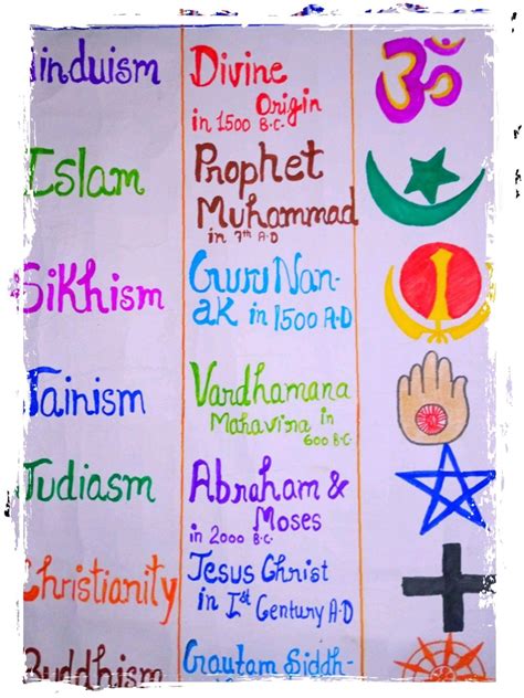 Ramji Pal On Linkedin India Religion Hinduism Islam