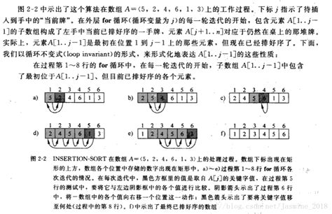 插入排序insertion Sort插入排序 Insertionsorta 0n 1 Csdn博客