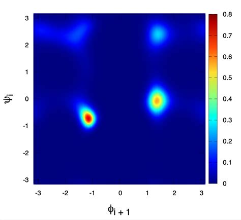 Gnuplot Heatmap Z Value Data Does Not Match Color Bar Range Stack