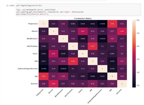Datascience Pythonprogramming Machinelearning Dataanalysis Diabetesprediction