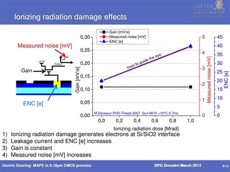 PPT Radiation Damage Effects In Monolithic Active Pixel Sensors PowerPoint Presentation ID