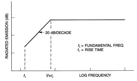 Take Advantage Of The Silent Switcher” Architecture Analog Devices