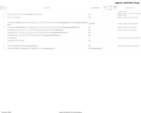 ppt regexes script powerpoint presentation free download id 4437110