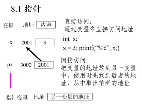 c语言程序设计8 1指针ppt word文档在线阅读与下载 无忧文档