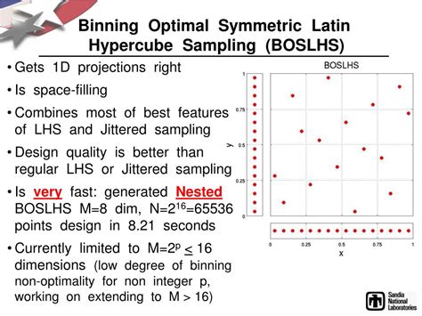 Ppt Fast Generation Of Nested Space Filling Latin Hypercube Sample