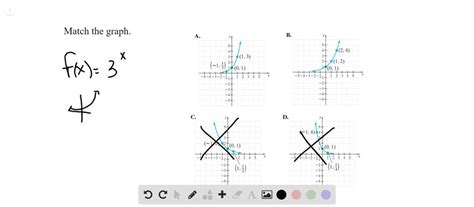 solved connecting graphs with equations write an equation for the graph