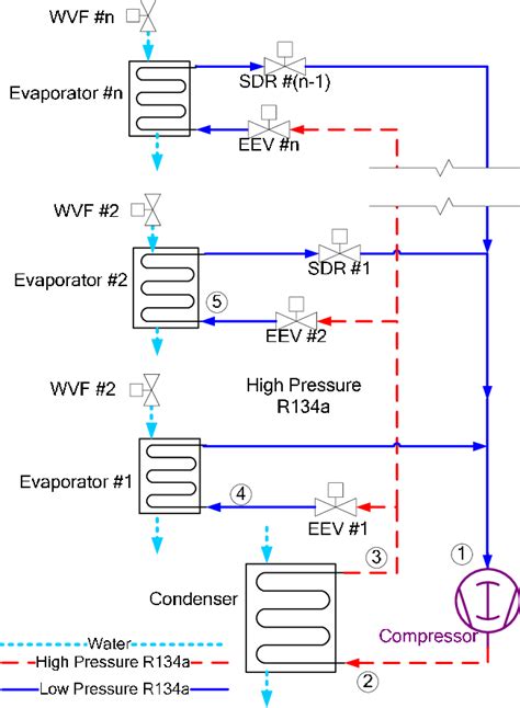 What Is A Dual Evaporator Cooling System At Kaitlyn Duane Blog