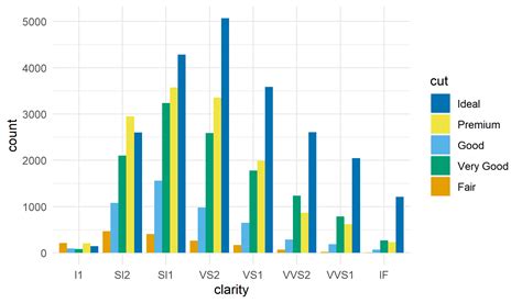 R Ggplot2 With Colour Blind Ggthemes Except Black Stack Overflow