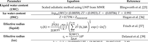 Retrieval Methods Of Cloud Microphysical Properties Download Scientific Diagram