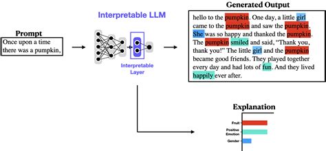 Launch Yc Guide Labs Interpretable Foundation Models Y Combinator