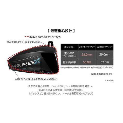 【メーカーカスタム】 プロギア Rs Xシリーズ Rs Max ドライバー 藤倉 24ベンタス ブルー 24ventus Blue シャフト