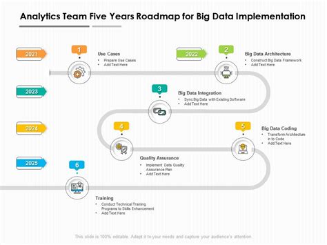 Analytics Team Five Years Roadmap For Big Data Implementation Presentation Graphics