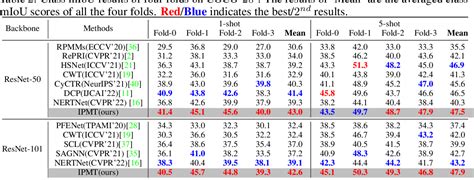 Intermediate Prototype Mining Transformer For Few Shot Semantic