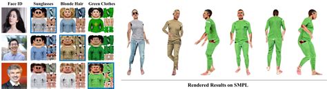 논문 리뷰 Uvmap Id A Controllable And Personalized Uv Map Generative Model