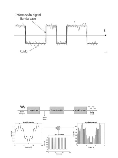 Pam Pwm Ppm Pcm Pdf
