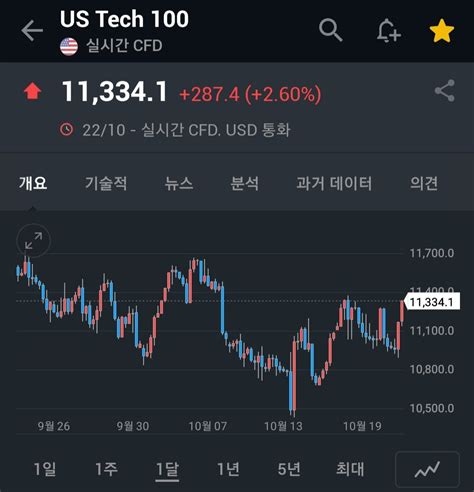 국장이 테마수급 투기판이라고 주식 에펨코리아