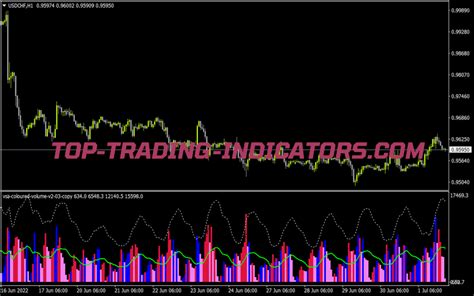 Vsa Coloured Volume V2 Copy Indicator • Mt4 Indicators Mq4 And Ex4