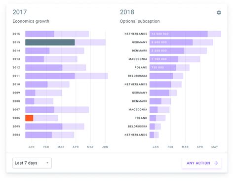 Charts Infographics Data Design In Figma Behance