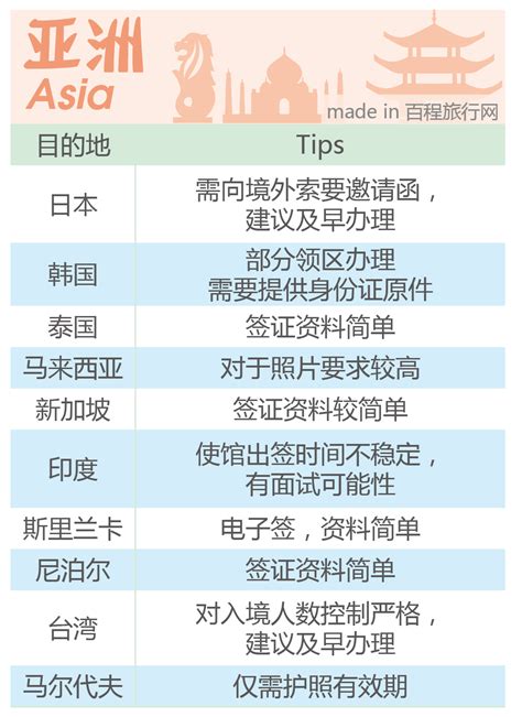 2015最新各國使館簽證受理時間、價格表 每日頭條