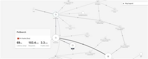 Improve Your Application Availability With Aws Observability Solutions Aws Cloud Operations Blog