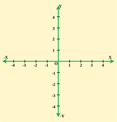 cartesian coordinate system in 2024 cartesian coordinates software