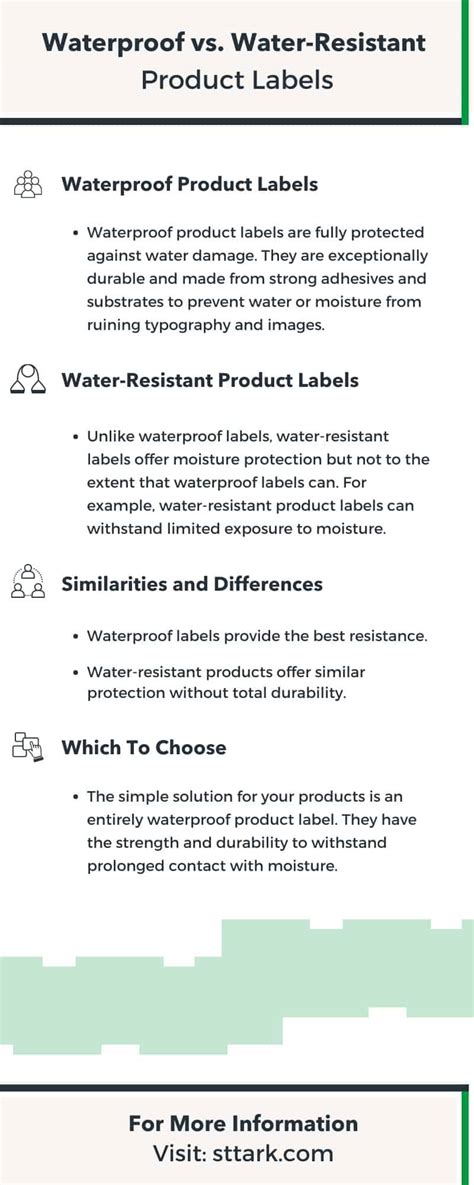 Water Resistant Vs Waterproof Product Labels Sttark