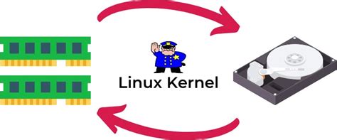 Do You Know This Key Linux Concept Boost Performance Now Raspberrytips