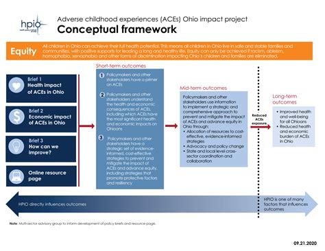 Ohio Aces Impact Project Projects