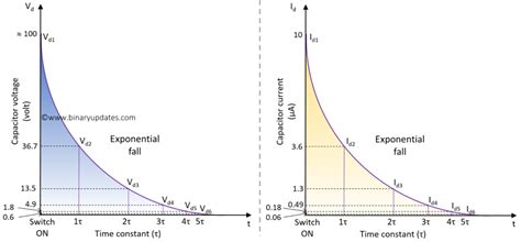 Voltage Vs Current Graph Santiagofinbarnett