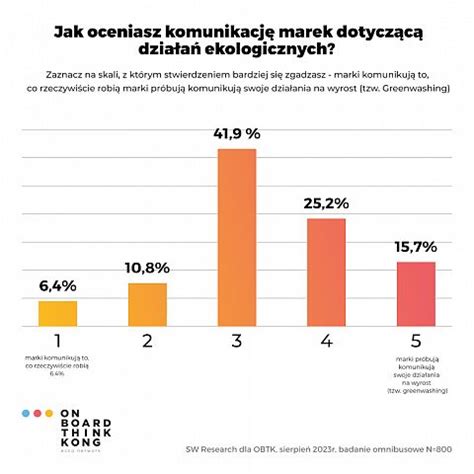Ekosceptyczni konsumenci w starciu z ekologiczną komunikacją marek