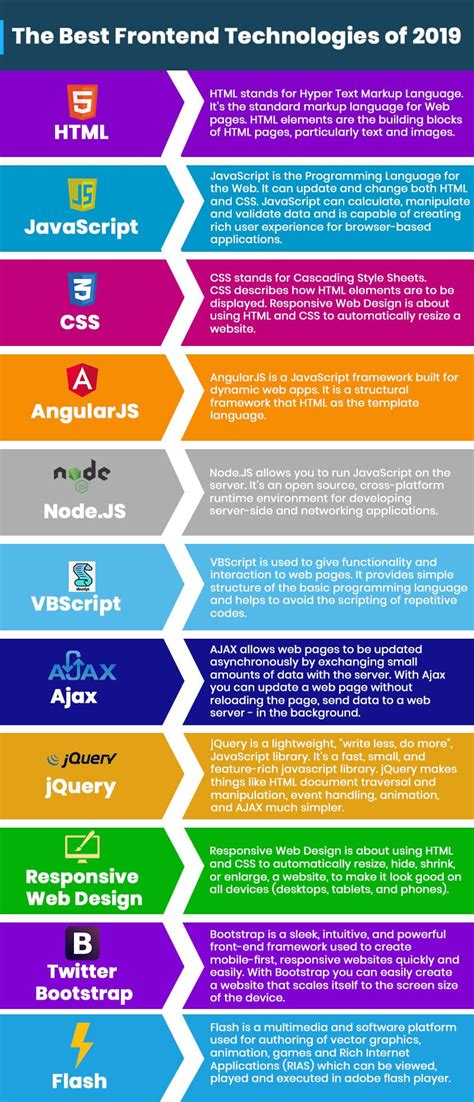 Frontend Development Hire Front End Web Developers India