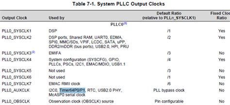 tms320c6748 gpio key timer eventcombine inteventcombineinit csdn博客