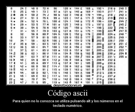 Clase De Informática ¿qué Es El Código Ascii