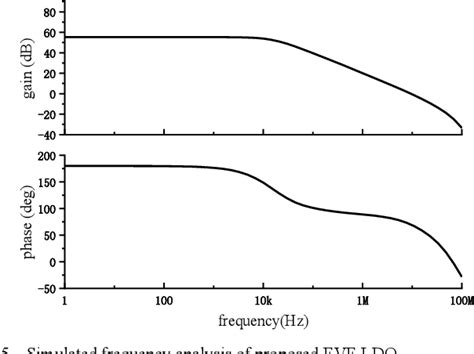 Figure 1 From A Capacitor Less Low Drop Out Regulator With Improved Slew Rate Enhancer Circuit