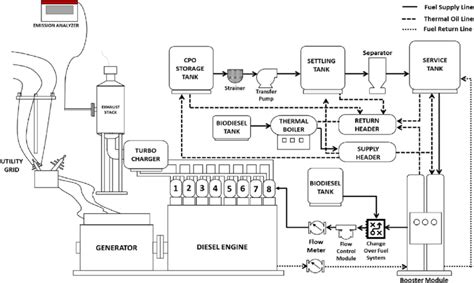 Experimental Set Up Schematic Download Scientific Diagram