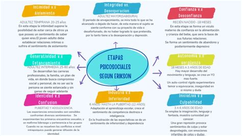 Etapas Psicosociales Segun Erikson Pdf Adultos Ciencia Cognitiva